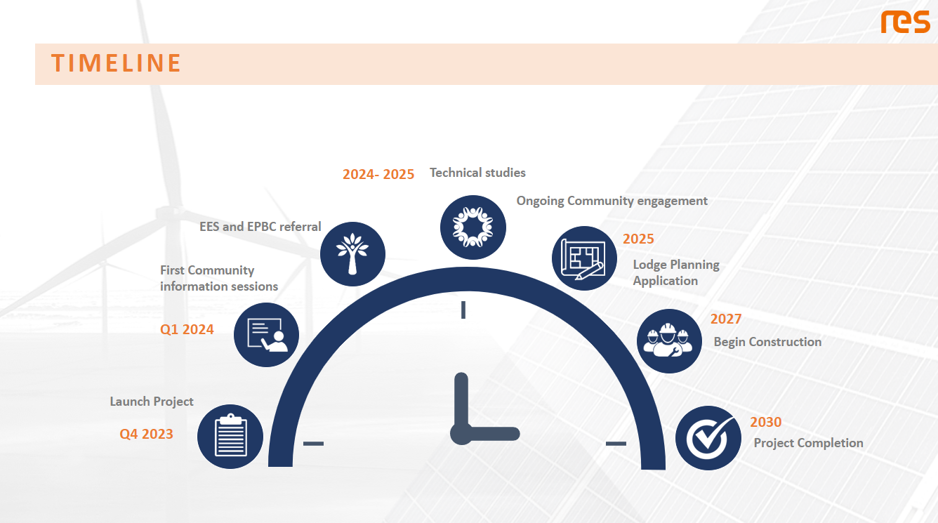 Timeline - Cannie Wind Farm